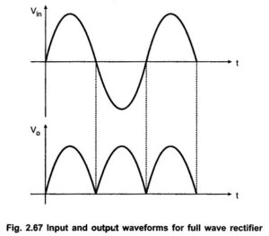 Precision Full Wave Rectifier - EEEGUIDE.COM