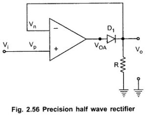 Precision Rectifiers | Inverting | Noninverting half wave rectifier