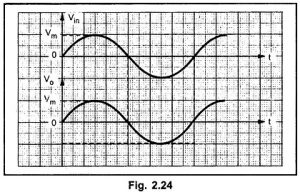 Voltage Follower Op Amp | Advantages of Voltage Follower
