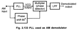 AM Detection using PLL | Block diagram - EEEGUIDE.COM
