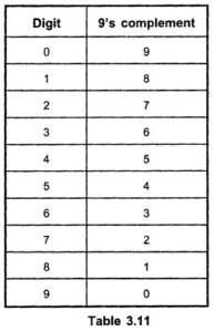 Bcd Subtraction 9s Complement 10s Complement