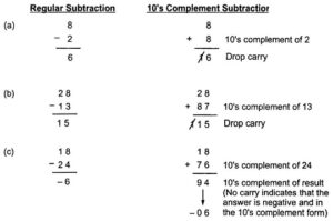 Bcd Subtraction 9s Complement 10s Complement