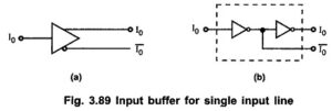 Programmable Logic Array (PLA) | Block Diagram of PLA