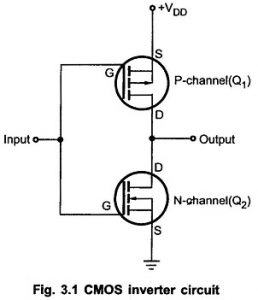 CMOS Inverter Working Principle | Truth Table - EEEGUIDE.COM