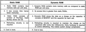 What is RAM? | Definition, Types, Comparison - EEEGUIDE.COM