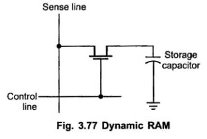 What is RAM? | Definition, Types, Comparison - EEEGUIDE.COM