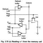 What is RAM? | Definition, Types, Comparison - EEEGUIDE.COM
