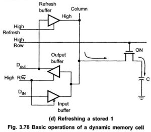 What is RAM? | Definition, Types, Comparison - EEEGUIDE.COM
