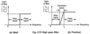 Frequency Response for Low Pass Filter and High Pass Filter
