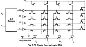 ROM Memory | ROM Architecture | Diode ROM Circuit