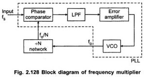 Frequency Multiplier using PLL 565 | Block and Connection Diagram