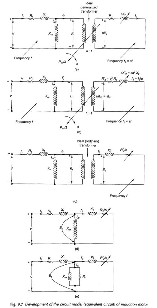 Induction Motor Equivalent Circuit - EEEGUIDE.COM