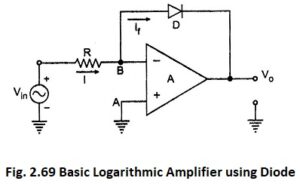 Logarithmic Amplifier using Diode | EEEGUIDE.COM