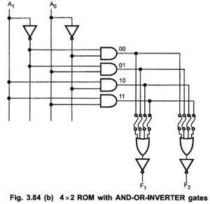 Read Only Memory (ROM) | Block Diagram - EEEGUIDE.COM