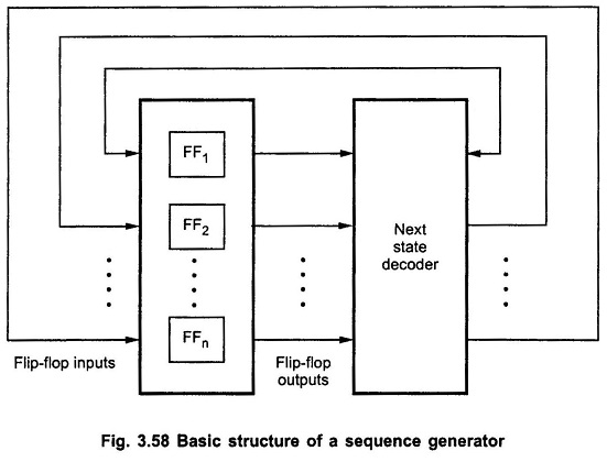 Sequence Generator In Digital Electronics EEEGUIDE COM