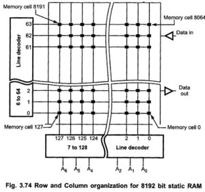 What is RAM? | Definition, Types, Comparison - EEEGUIDE.COM