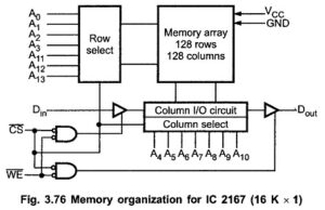 What is RAM? | Definition, Types, Comparison - EEEGUIDE.COM