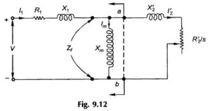 Torque Slip Characteristics of Induction Motor - EEEGUIDE.COM