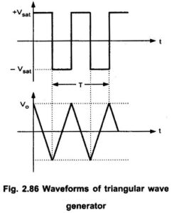 Triangular Wave Generator Using Op amp | EEEGUIDE.COM