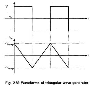 Triangular Wave Generator Using Op amp | EEEGUIDE.COM