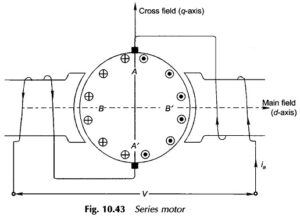 AC Series Motor | Phasor Diagram - EEEGUIDE.COM