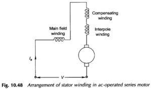 AC Series Motor | Phasor Diagram - EEEGUIDE.COM