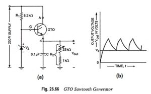 Gate Turn Off Thyristor (GTO) - Symbol, Operations and Applications