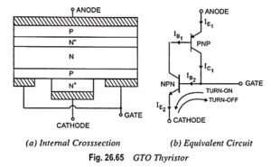 Gate Turn Off Thyristor (GTO) - Symbol, Operations and Applications