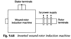 Inverted Induction Motor or Rotor Fed Induction Motor