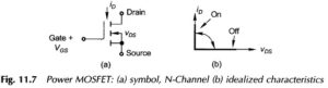 What is Power MOSFET? | Symbol | Working Principle - EEEGUIDE.COM