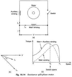 Split Phase Motor Working Principle | Types - EEEGUIDE.COM