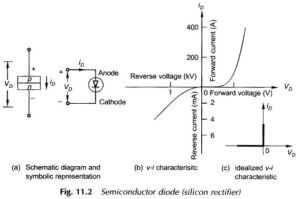 What is Semiconductor Diode? | Parameters of Diode - EEEGUIDE.COM