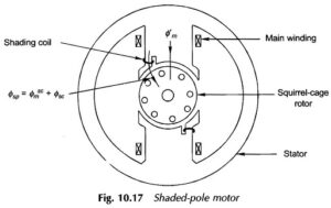 Shaded Pole Motor Working Principle | Torque Speed Characteristics