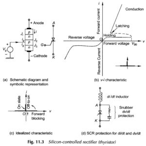 What is Silicon Controlled Rectifier (SCR)? | SCR Working