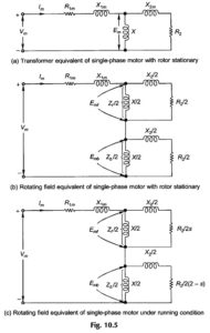 Single Phase Induction Motor Working Principle - EEEGUIDE.COM