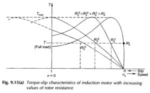 Speed Control of Induction Motor - EEEGUIDE.COM
