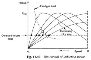 Speed Control of Induction Motor - EEEGUIDE.COM