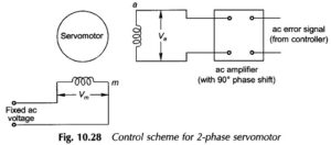 Two phase AC Servo Motor | Schematic diagram - EEEGUIDE.COM