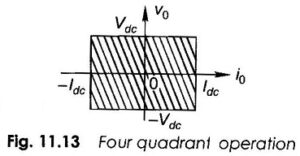 What is Power Electronic Converter? - Basics, Types - EEEGUIDE.COM