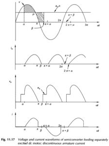 DC Motor Control through Converters - EEEGUIDE.COM