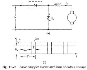 Basic Principle of Chopper Circuit - EEEGUIDE.COM
