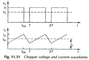 Basic Principle of Chopper Circuit - EEEGUIDE.COM