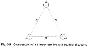 Capacitance of Three Phase Transmission Line with Equilateral Spacing