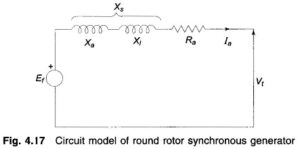 Phasor Diagram of Synchronous Motor - EEEGUIDE.COM