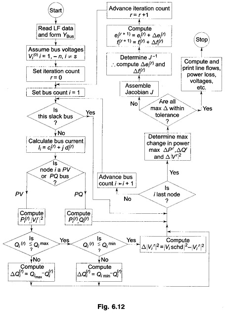 Decoupled Load Flow Methods (DLF) | Fast Decoupled Load Flow Decoupled Load Flow Methods (DLF) | Fast Decoupled Load Flow