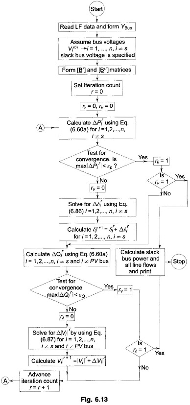 Decoupled Load Flow Methods (DLF) | Fast Decoupled Load Flow Decoupled Load Flow Methods (DLF) | Fast Decoupled Load Flow