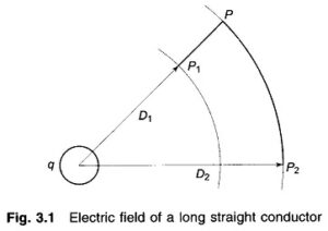 Electric Field Inside a Conductor - EEEGUIDE.COM