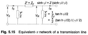 Equivalent Circuit of Long Transmission Line | π and T network