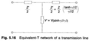 Equivalent Circuit of Long Transmission Line | π and T network