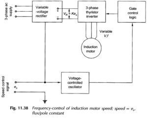 Induction Motor Speed Control Methods - EEEGUIDE.COM
